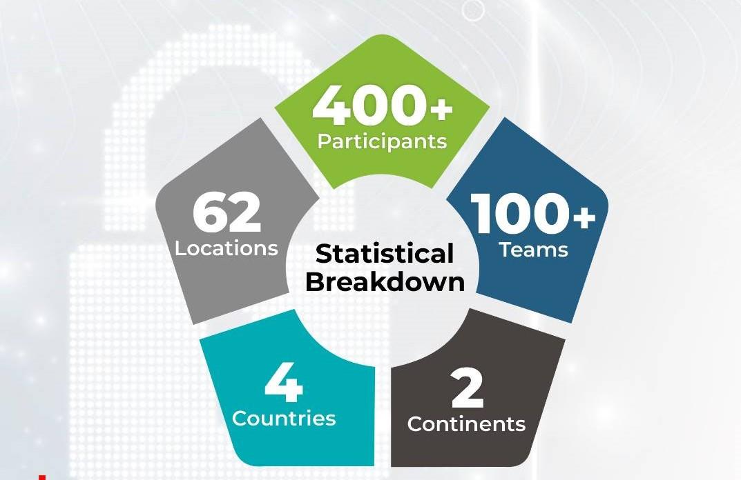 Hackathons - Eko iCentre